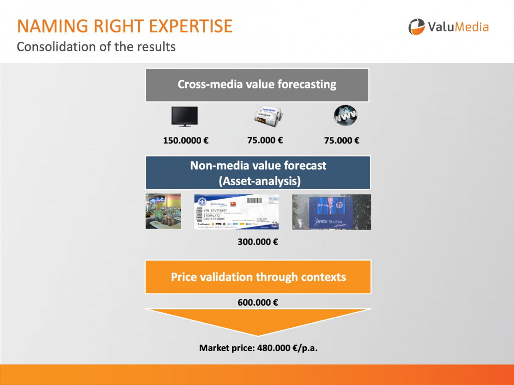 ADDITIONAL CONCEPTS OF EVALUATION – ValuMedia